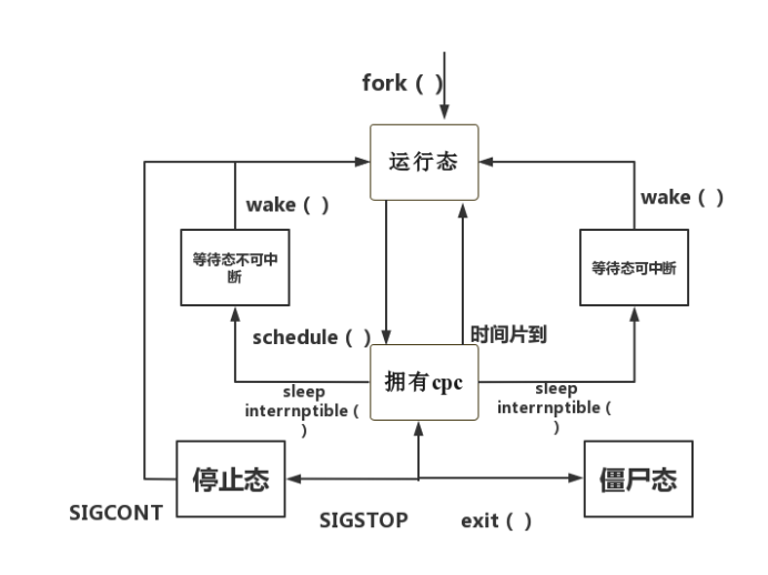 进程与线程测试题_如果键盘输入为abcdef,程序如下所示,打印结果应该是( ) char buffer[6]; ……-CSDN博客