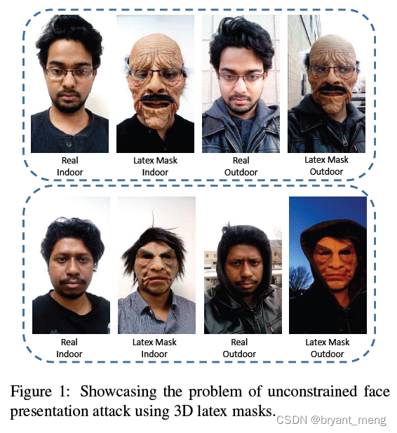 【MLFP】《Face Presentation Attack with Latex Masks in Multispectral Videos》_mlfpfhq-CSDN博客