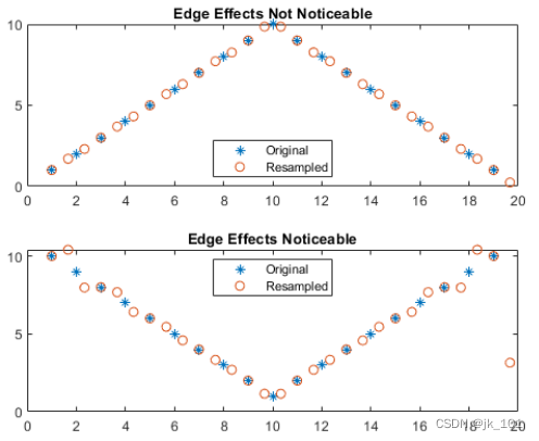 MATLAB中resample函数使用_matlab resample-CSDN博客