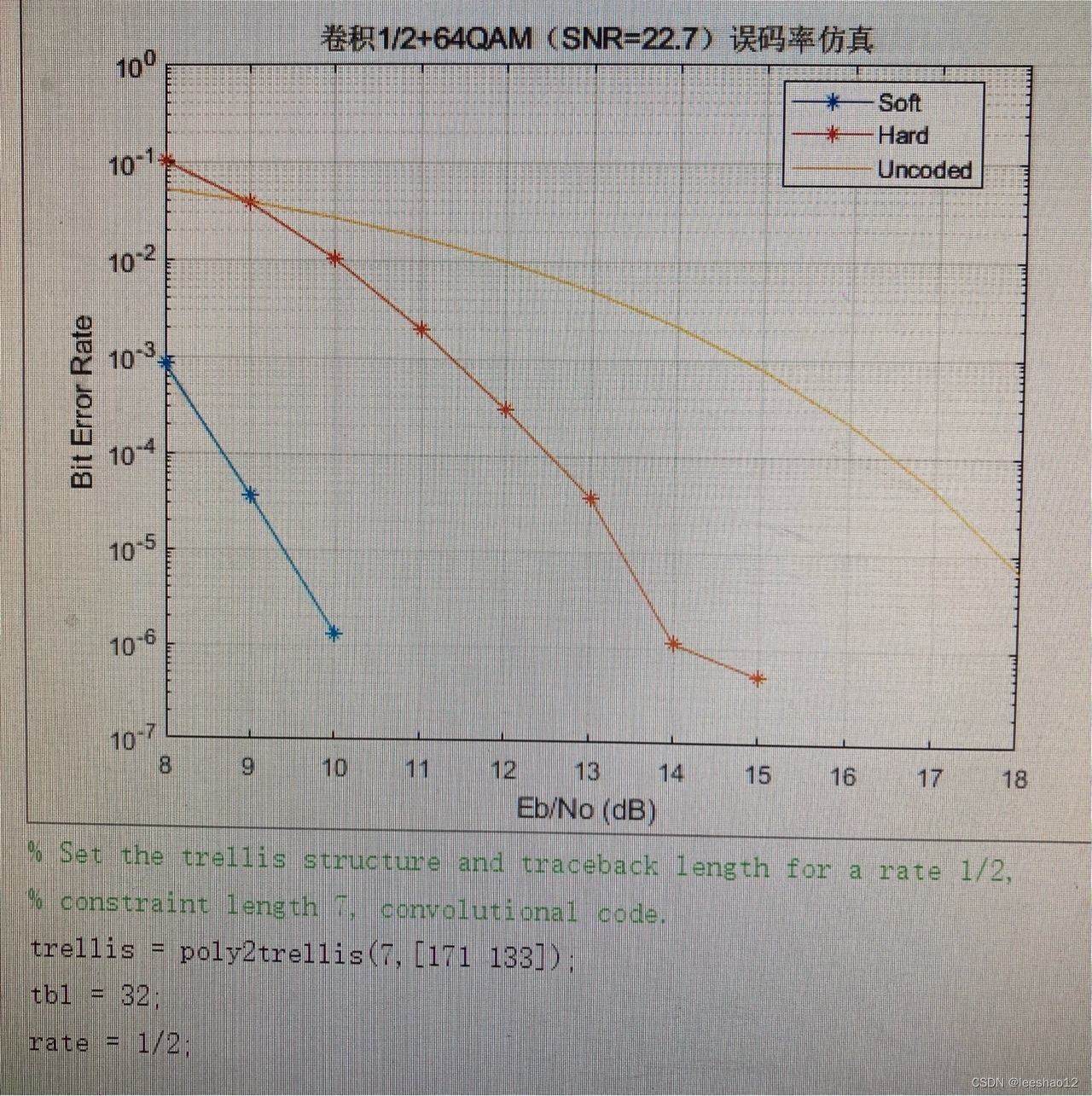 通信算法之一百一十：卷积编码+16QAM/64QAM调制+AWGN+解调+Viterbi软/硬译码+BER_16qam与卷积码-CSDN博客
