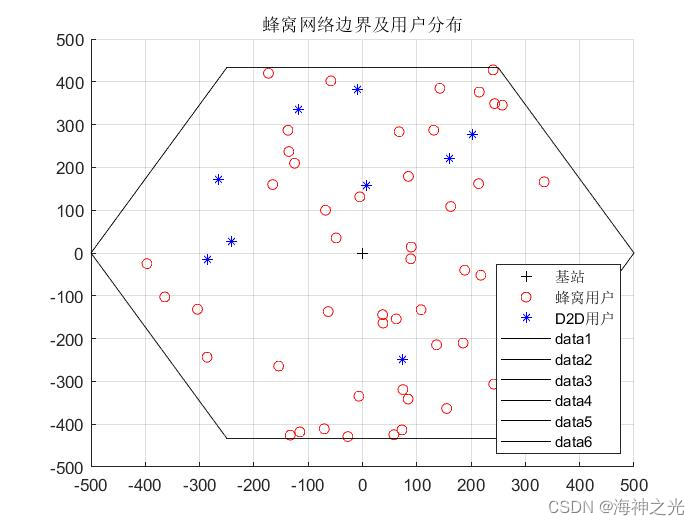 【蜂窝网络】基于matlab D2D蜂窝网络功率控制仿真【含Matlab源码 2734期】_基于matlab模拟d2d 蜂窝网络-CSDN博客