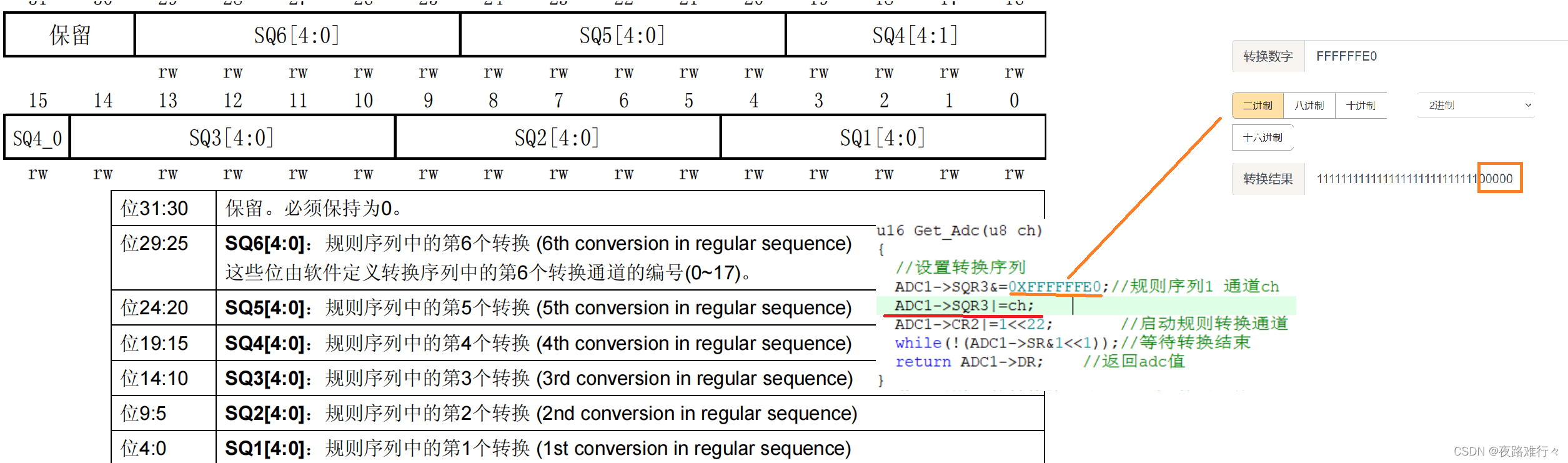 Stm32—adc详解stm32 Adc Csdn博客 
