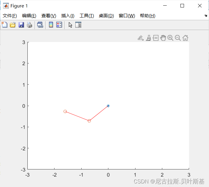 布料仿真先导1 双球摆动系统建模求解和ode45仿真以及遇到的问题弹簧双摆系统动力学方程怎么求 Csdn博客