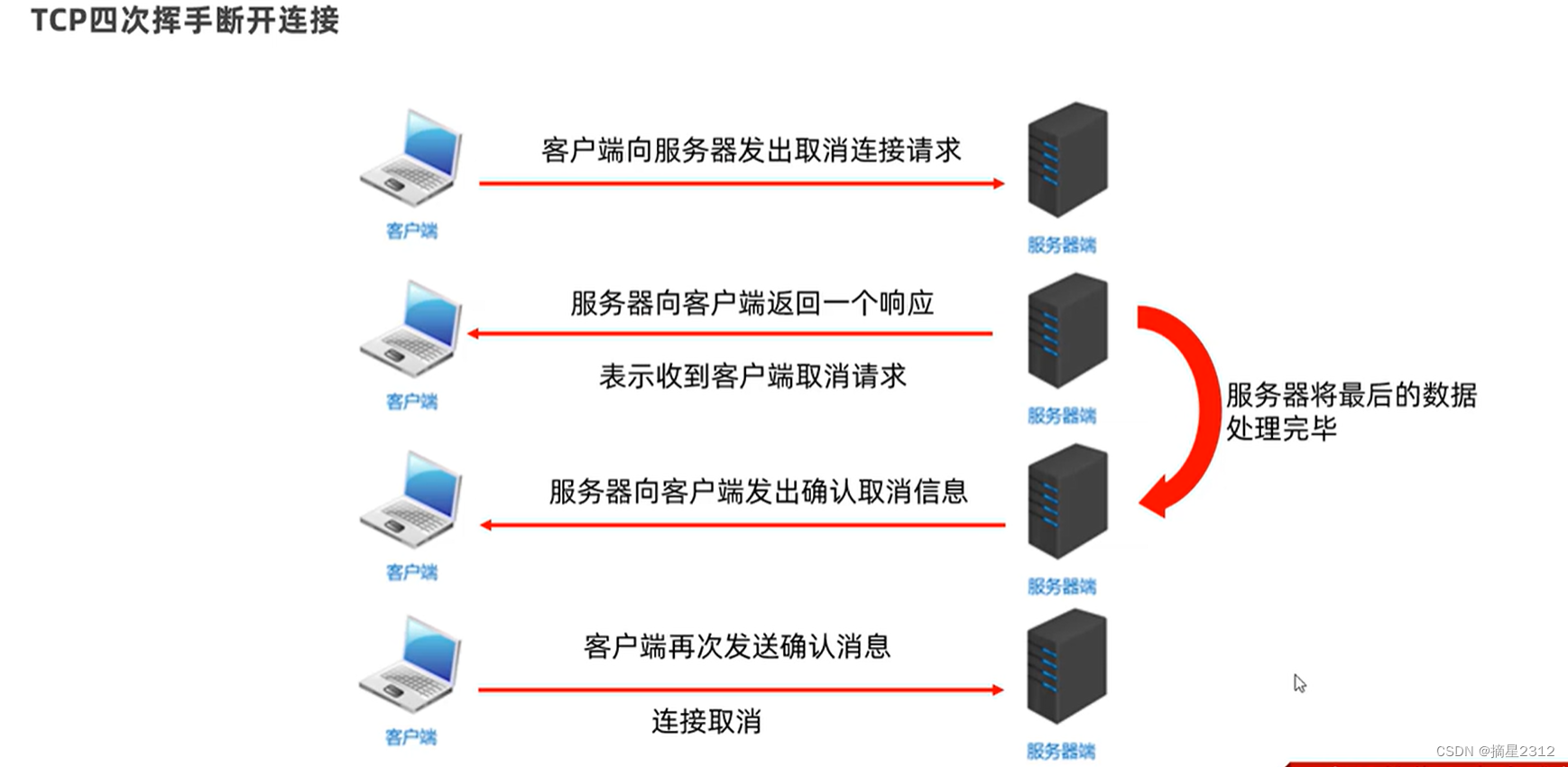 Java Se加强篇——超详细，java入门，这一篇就够了javase聊天室项目目录讲解 Csdn博客 