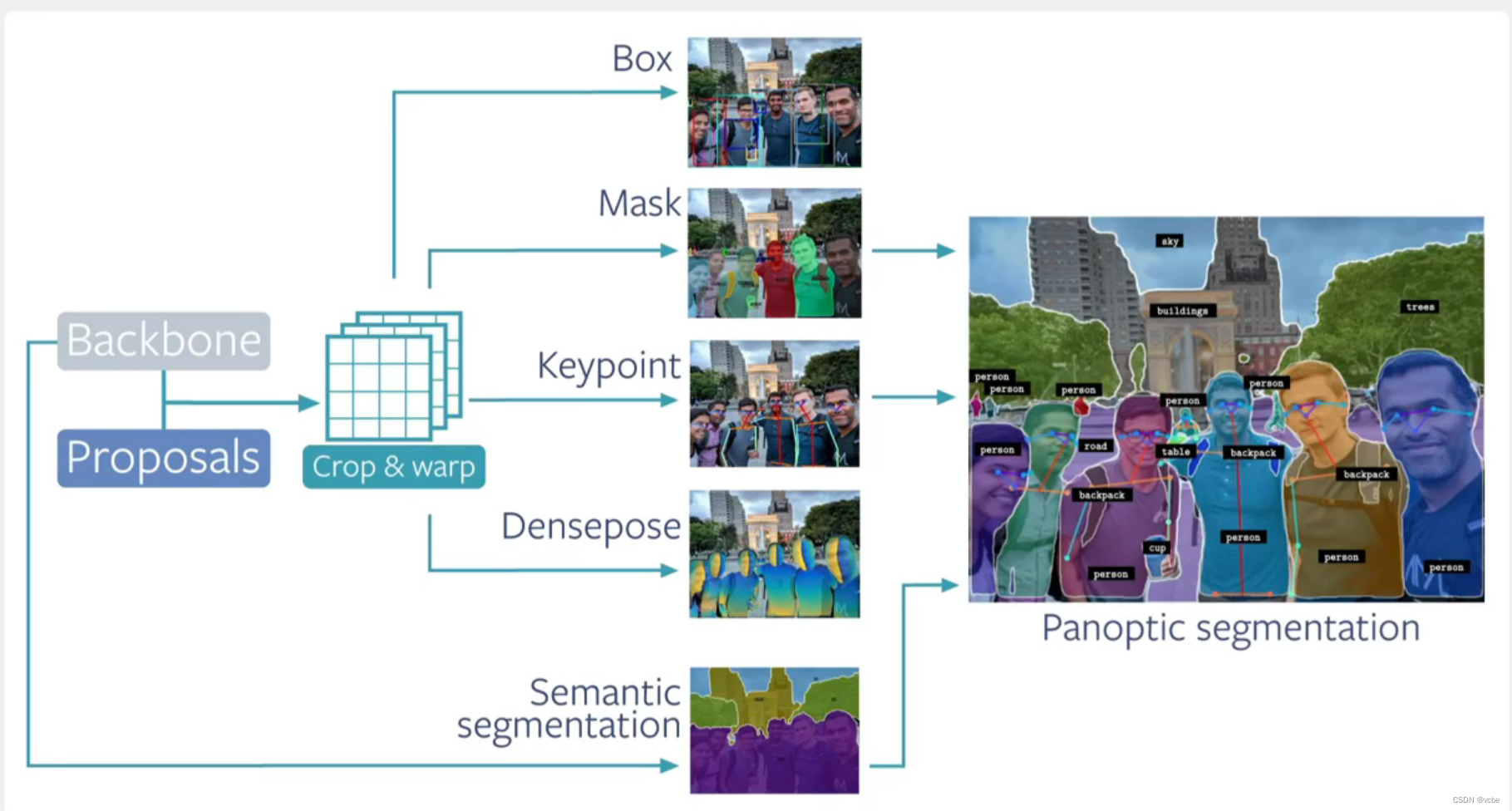 【Detectron2】代码库学习-1. 概览_detectron2 库-CSDN博客