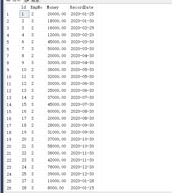 Sqlserver行与列的数据互转（pivot、unpivot）sqlserver Unpivot Csdn博客