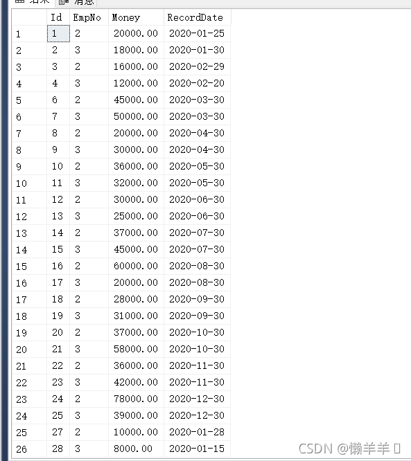 Sqlserver行与列的数据互转(pivot、unpivot)sqlserver Unpivot Csdn博客