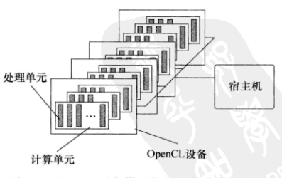 OpenCL 平台模型 - 执行模型 - 内存模型 - 编程模型_platform model opencl-CSDN博客