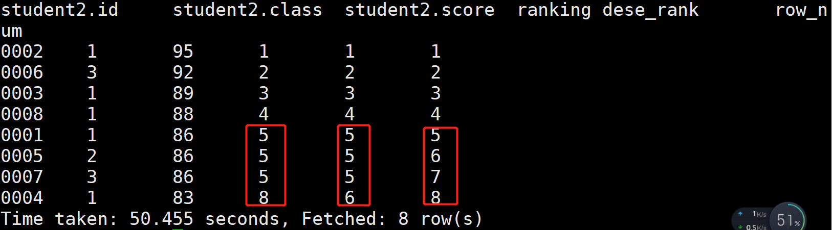 SQL高级功能-窗口函数及其经典题目_sql窗口函数的 题目-CSDN博客
