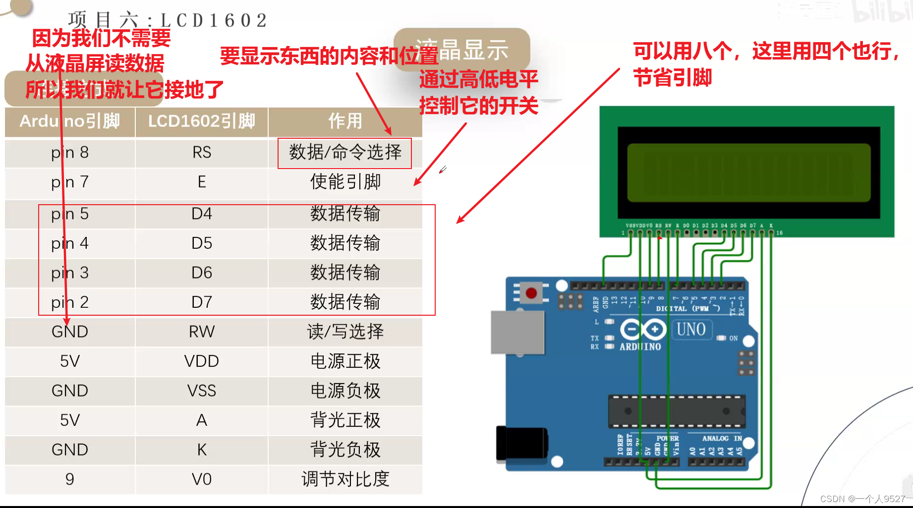 Arduino Uno学习笔记(3) Analogwrite Pin Value Csdn博客