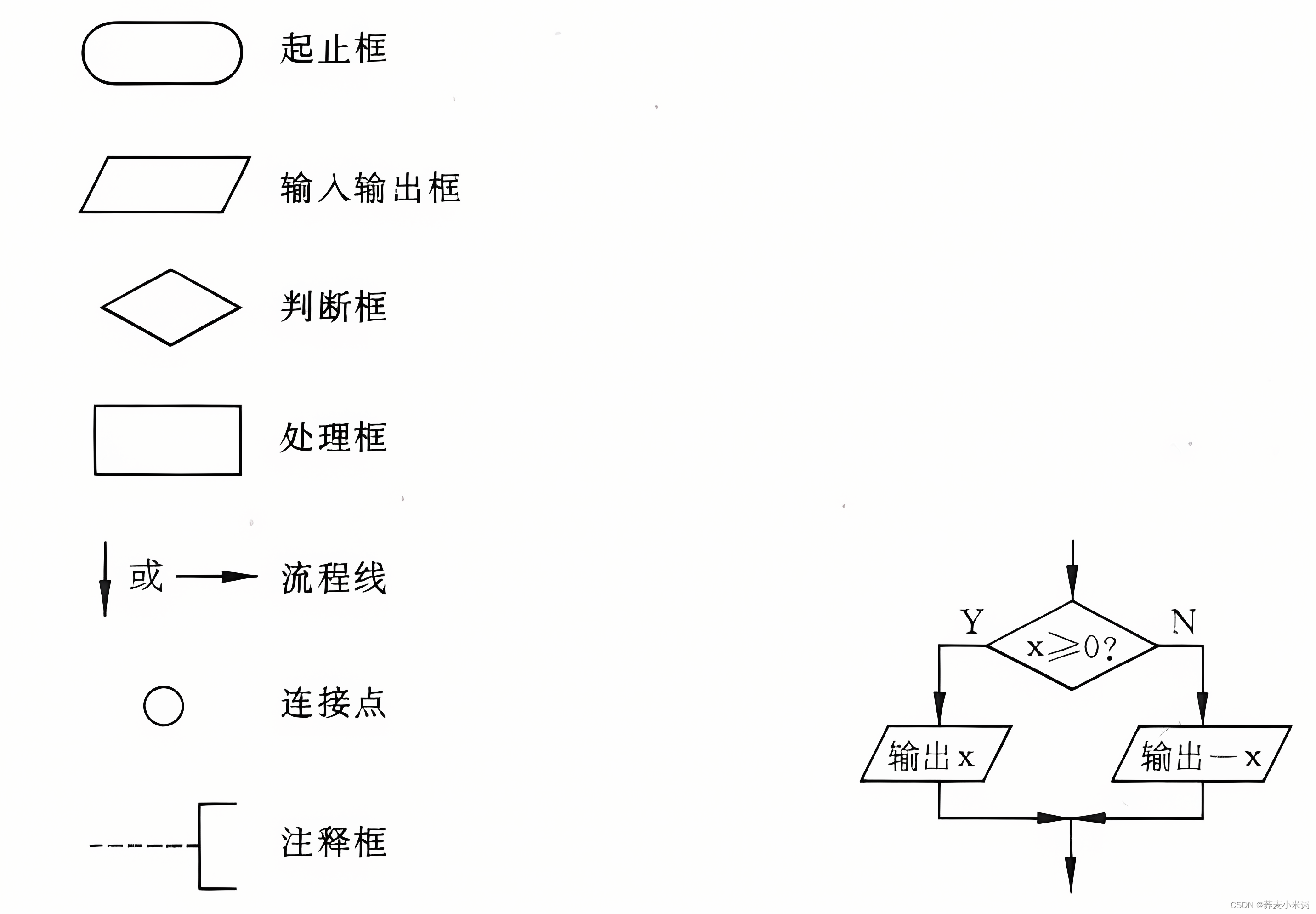C程序设计（第五版）第二章、算法———程序的灵魂第2章 算法——程序的灵魂教案、 Csdn博客