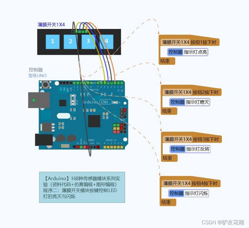 【雕爷学编程】arduino动手做（62） 1排4键薄膜开关四位电容按键模块3arduino 薄膜键盘 Csdn博客 