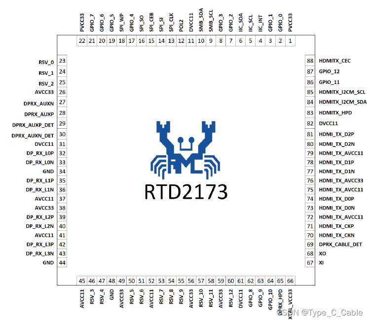 RTD2173 USB-C Type-C/ DP 1.4 to HDMI 2.1 8K设计方案|替代RTD2173芯片|GSV6201可完全 ...