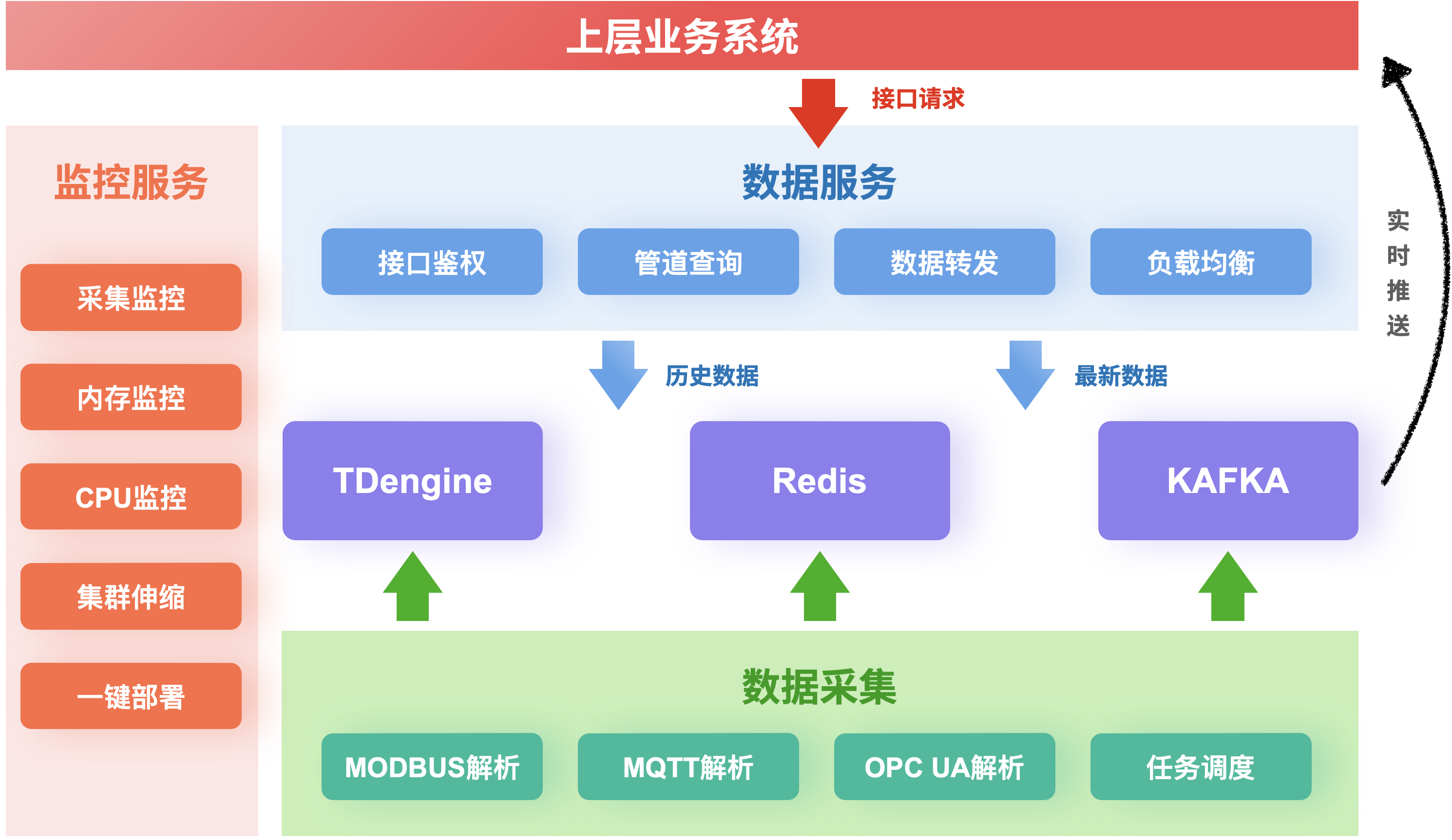 金恒FSI2-IoT平台--支撑大型制造业工厂的OT数据枢纽_制造业ot数据-CSDN博客