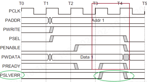 APB3和APB4_apb3和apb4的区别-CSDN博客