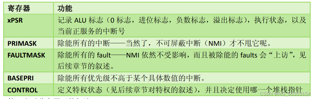 【STM32】Cortex-M3概览-CSDN博客