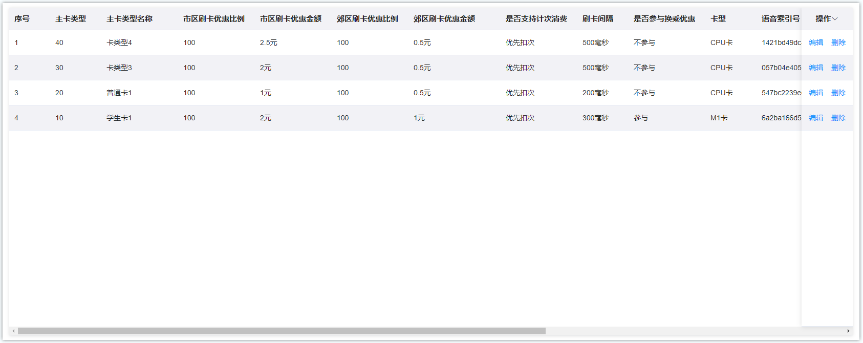 el-table 手动选择展示列（一）_el-table表格中怎么让用户选择所需列-CSDN博客