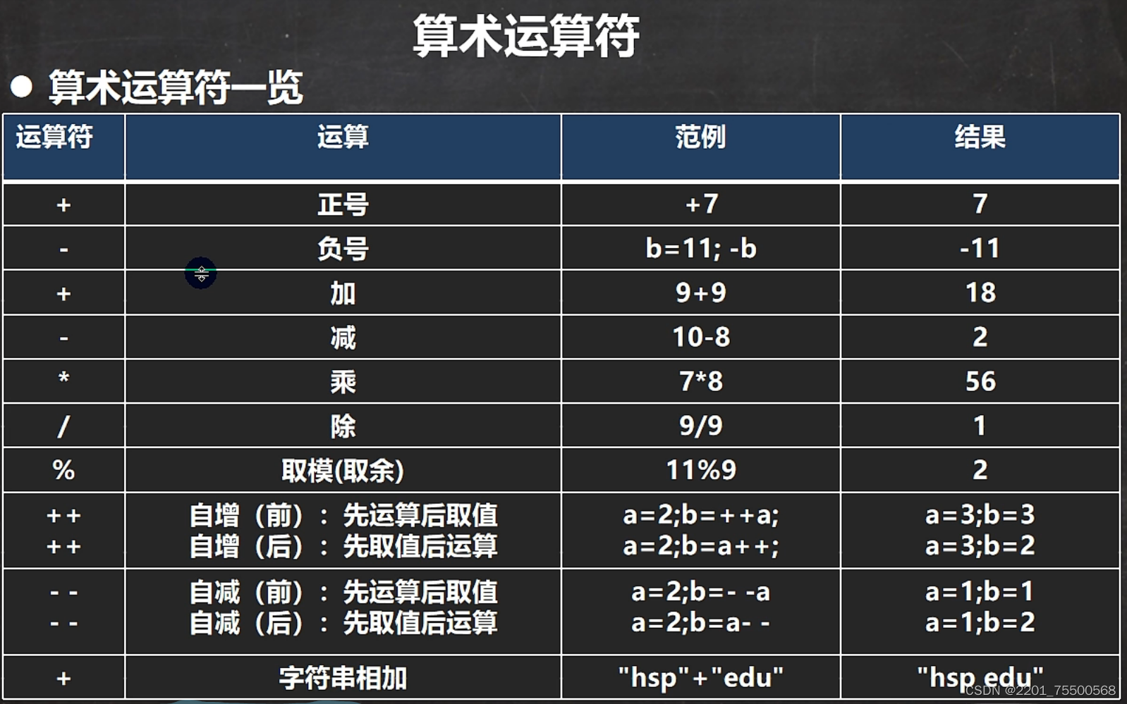 Java基础：变量，数据类型，基本数据类型转换，算数运算符java的a变量是地址吗 Csdn博客