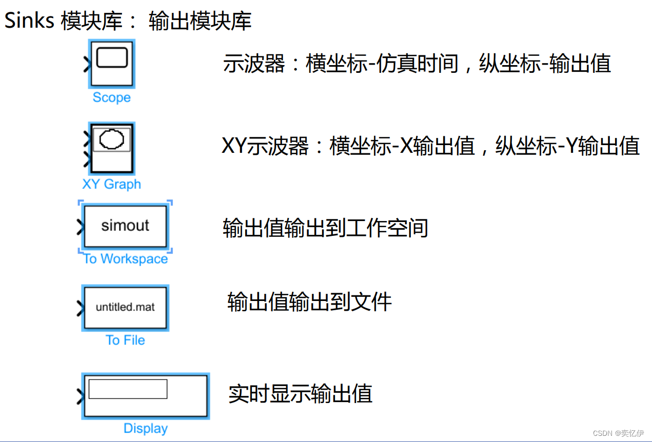 MATLAB R2021b--simulink基础_simulink中的拉普拉斯变化怎么设计框图-CSDN博客