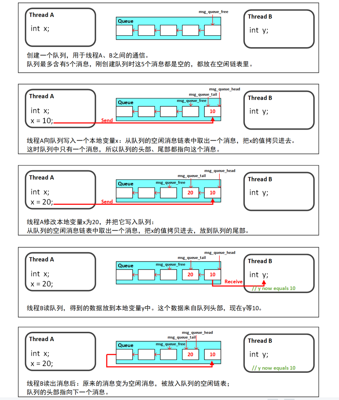 【rt Thread】消息队列rtthread消息队列 Csdn博客 
