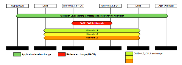 UFS电源管理_ufs h8-CSDN博客