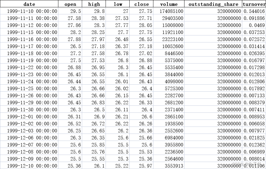 AkShare接口介绍-CSDN博客