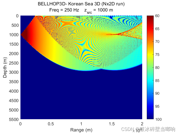 BELLHOP-3d 非均匀声速下的声场仿真_bellhop模型-CSDN博客