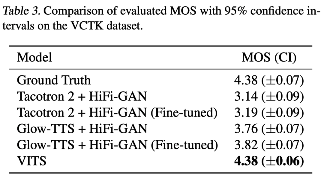 【Conditional Variational Autoencoder with Adversarial Learning for End ...