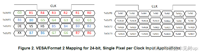 LVDS接口介绍-CSDN博客