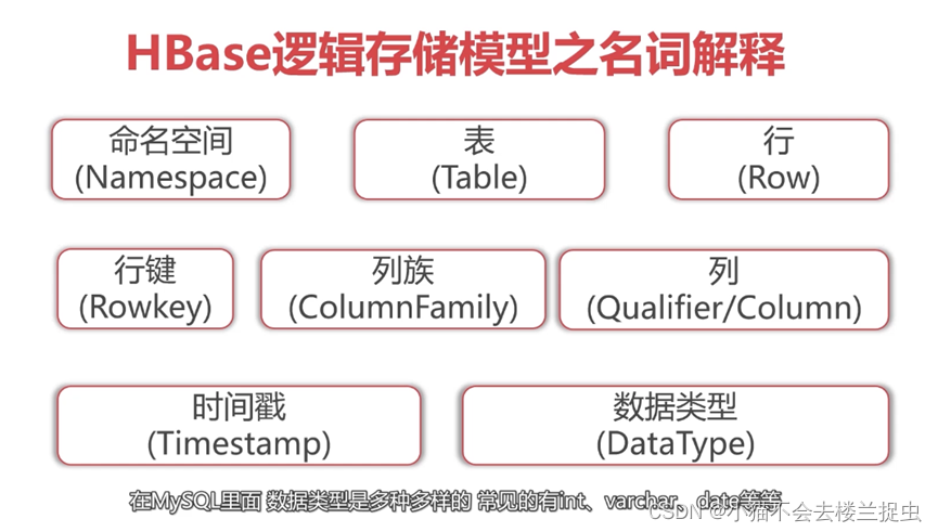 大数据技术之Hbase_大数据hbase-CSDN博客