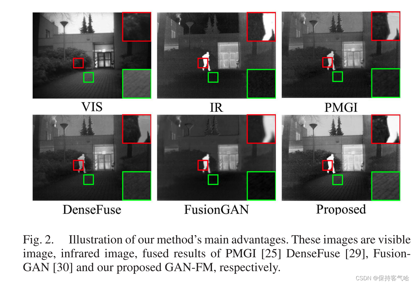GAN-FM: Infrared and Visible Image Fusion Using GAN With Full-Scale Skip Connection and Dual ...