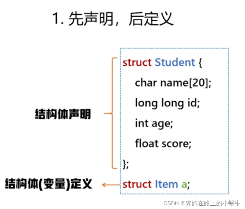 结构体c语言 Csdn博客