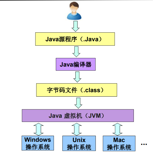 college java （java基础黑皮书）一到四章笔记总结_java黑皮书-CSDN博客