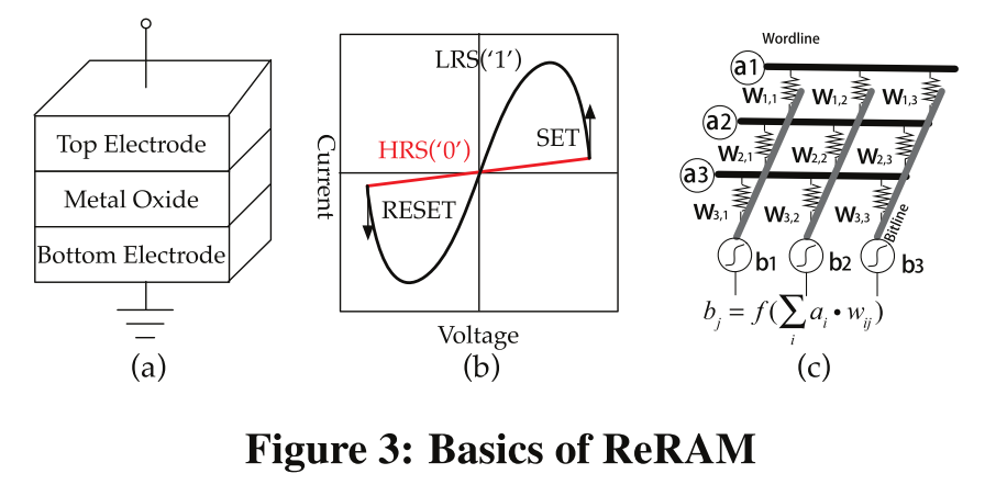 GraphR: Accelerating Graph Processing Using ReRAM（论文翻译 HPCA2018）_稀疏行压缩(csr)论文-CSDN博客
