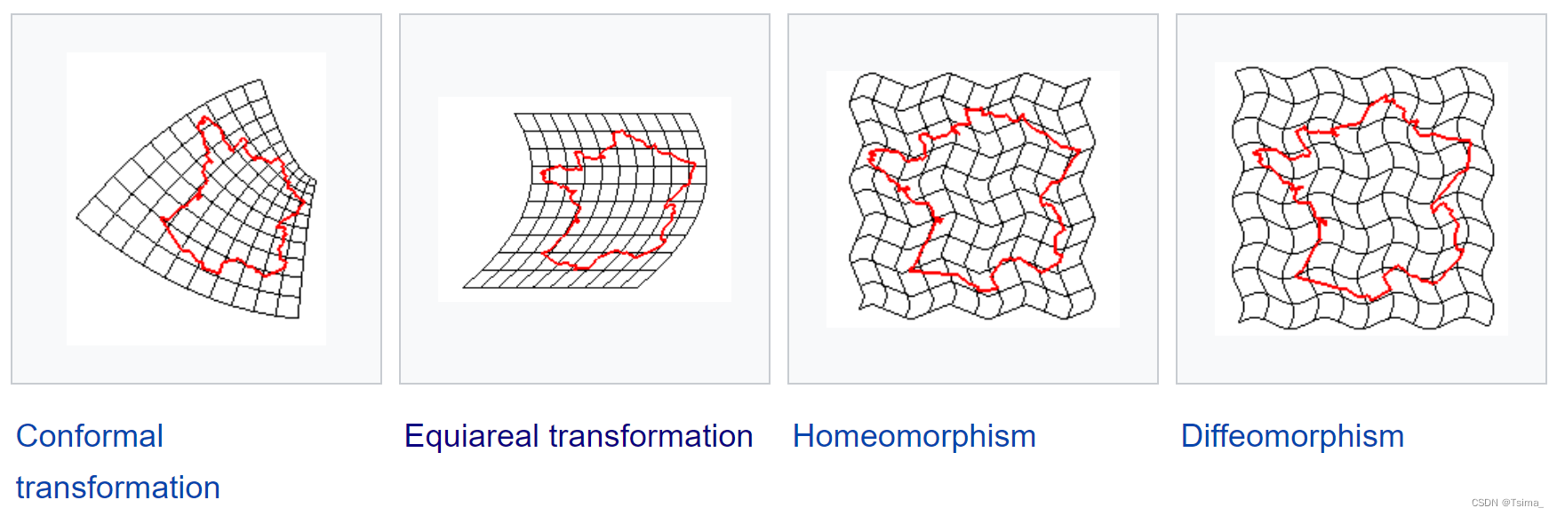 Geometric transformation_geometry.transformations-CSDN博客