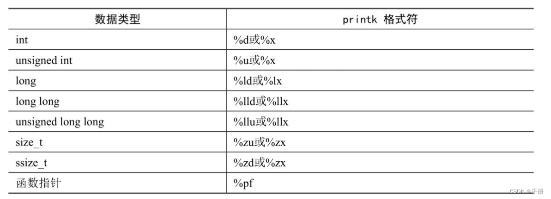 内核调试信息printk/pr_debug()/dev_dbg()_内核态诊断printk-CSDN博客