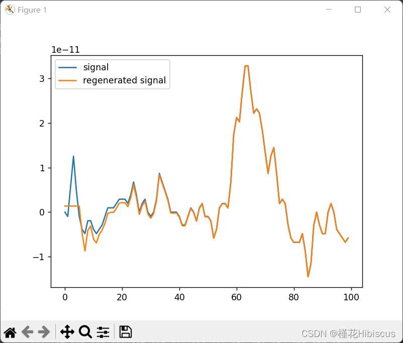 MNE实例分析：基于AR模型的时域白化处理_基于 ar 模型的混响预白化处理器-CSDN博客