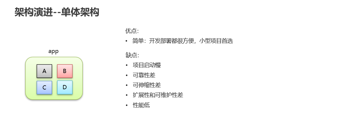 Java分布式框架dubbo教程黑马跟学黑马dubbo课程 Csdn博客