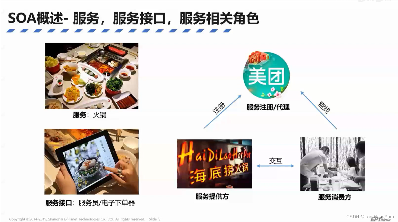SOA在汽车上怎么用？_车载soa实例-CSDN博客