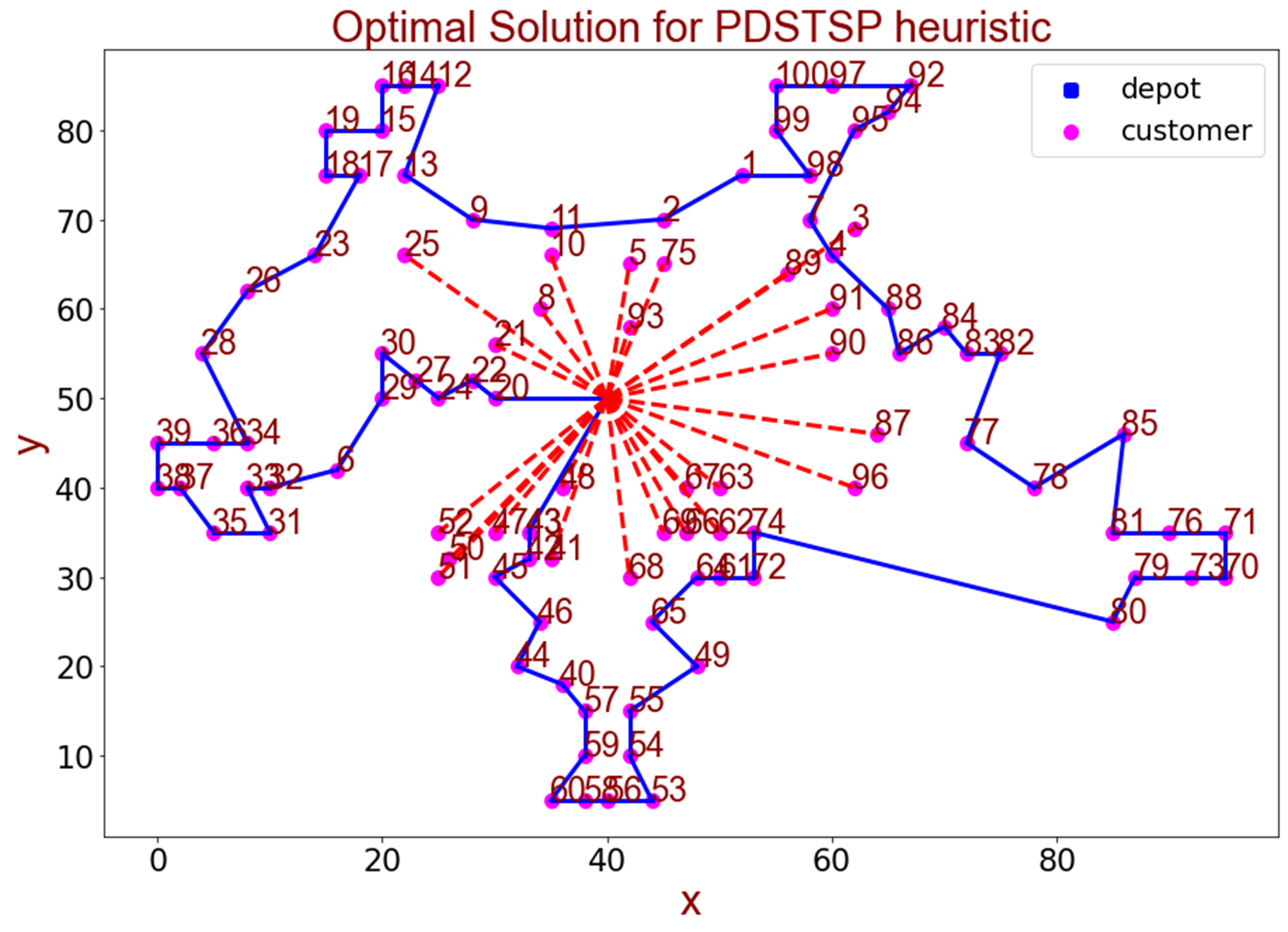 solomn数据集的分布情况简介_solomon数据集-CSDN博客