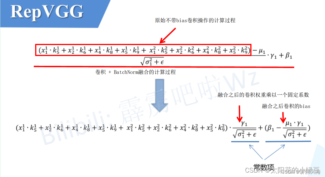 RepVGG（Re-parameterization VGG）: Making VGG-style ConvNets Great Again ...