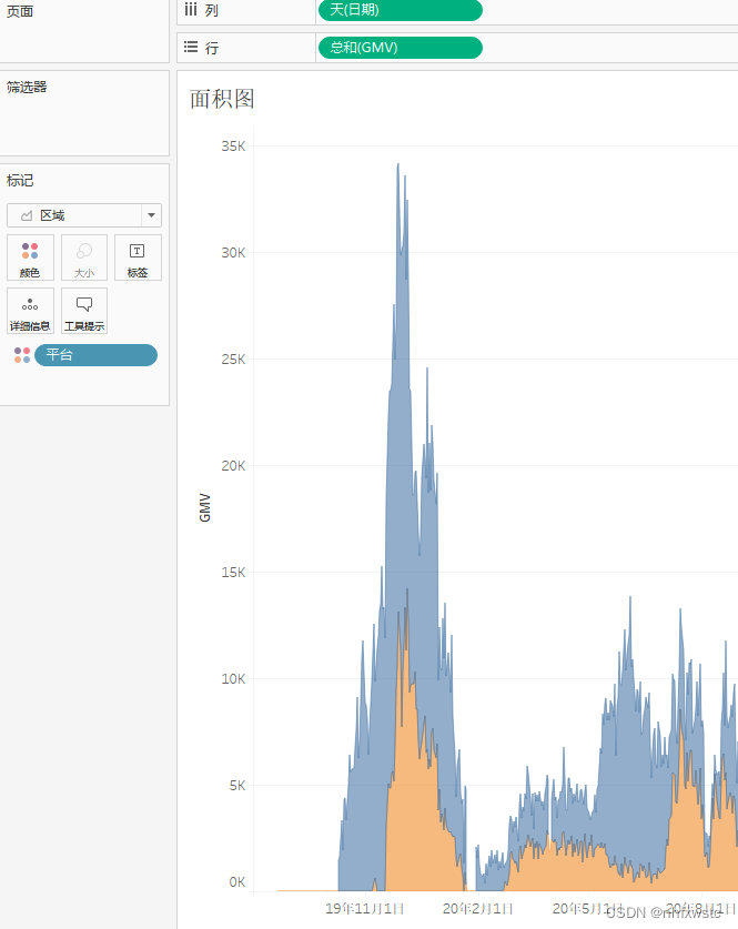 tableau基础图表制作_tableau生成表格-CSDN博客