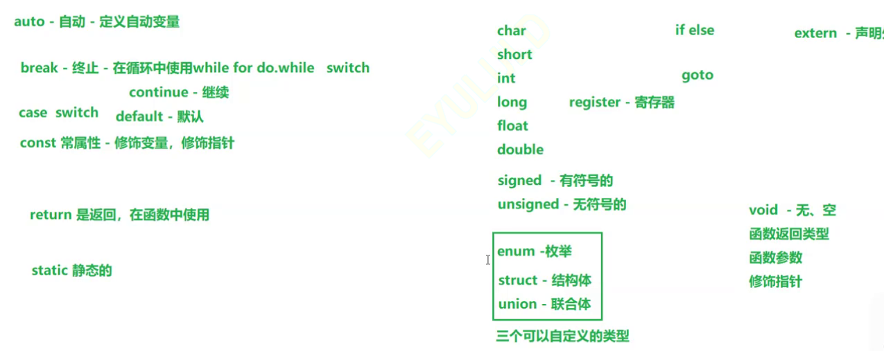 【分分钟掌握】C语言的数据类型、数组、关键字_比long long 更大的类型-CSDN博客