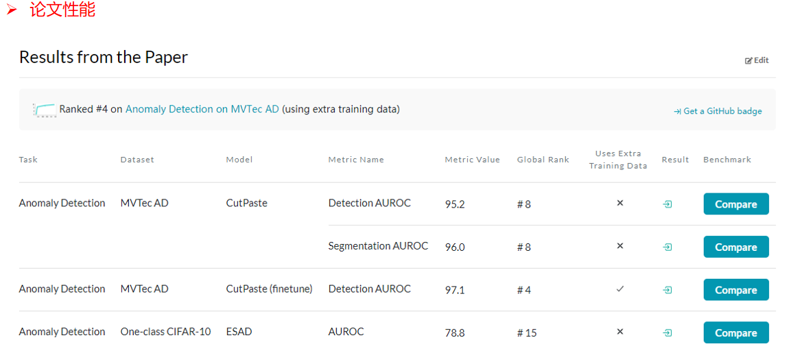 CutPaste: Self-Supervised Learning for Anomaly Detection and Localization 全文翻译+详细解读_cutpaste 论文 ...
