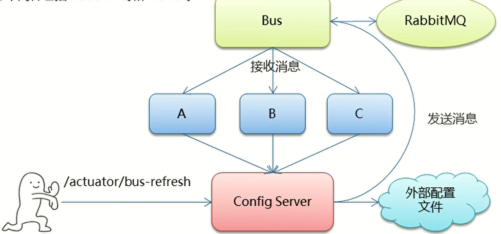 Bus 消息总线_bus消息总线-CSDN博客