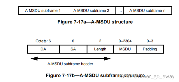 HT AMSDU帧结构_amsdu结构-CSDN博客