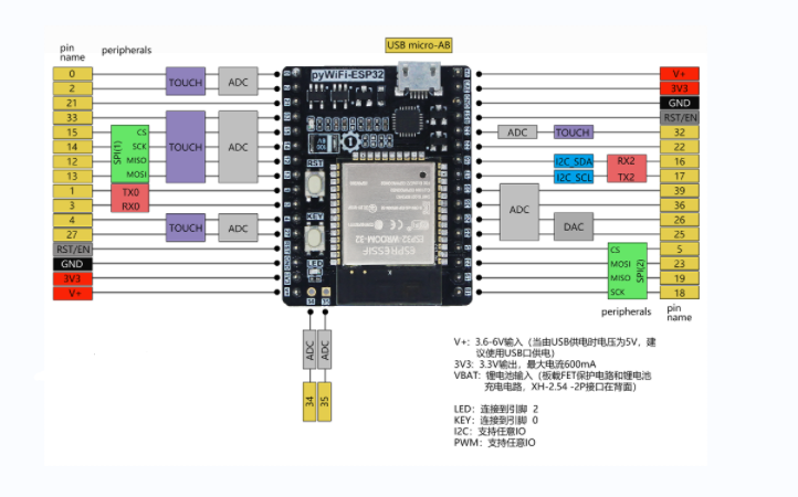 【基础篇】关于专栏介绍及ESP32环境搭建（vs code）_vscode esp32-CSDN博客