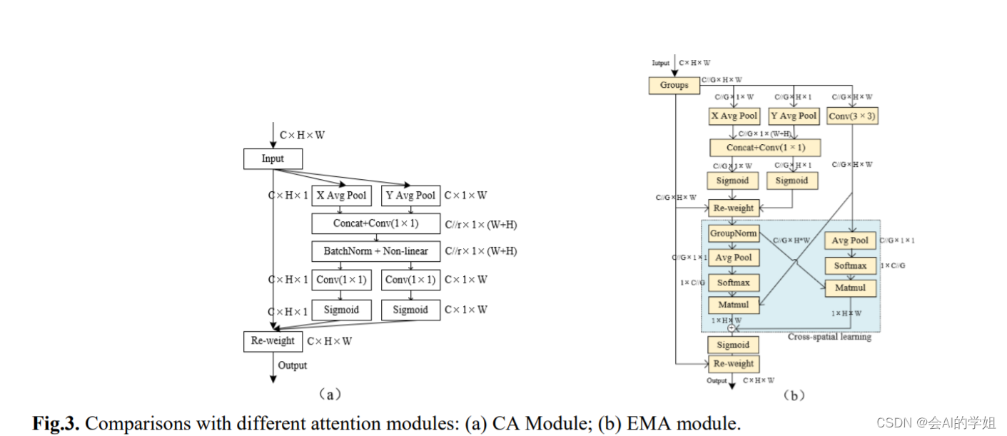 YOLOv8改进：手把手入门系列篇 | 创新点如何在自己数据集上高效涨点 | EMA注意力作为案例展开_yolo ema-CSDN博客