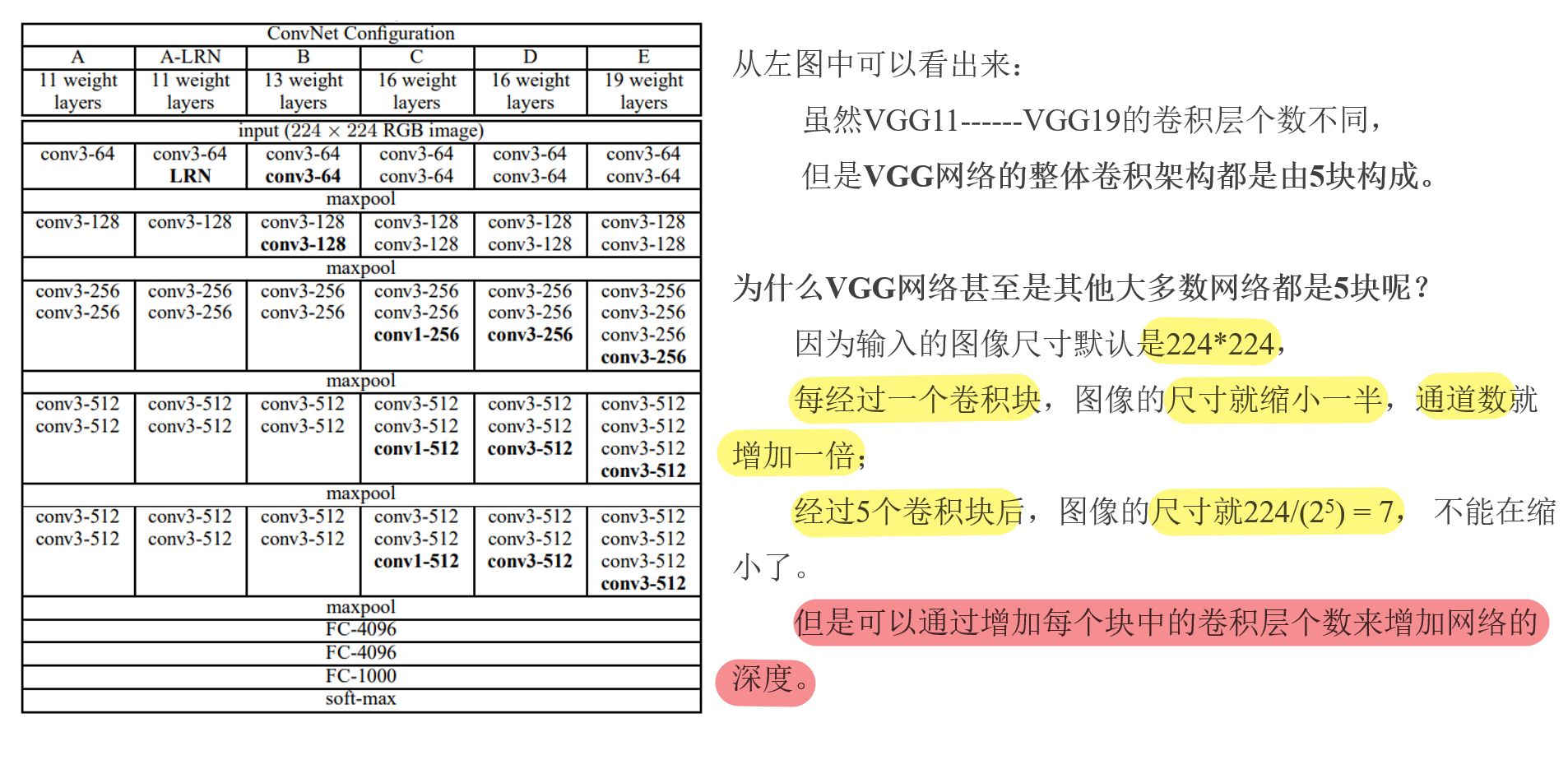 （动手学习深度学习）第7章使用块的网络 Vgg深度学习深度卷积神经网络使用块的网络 Csdn博客