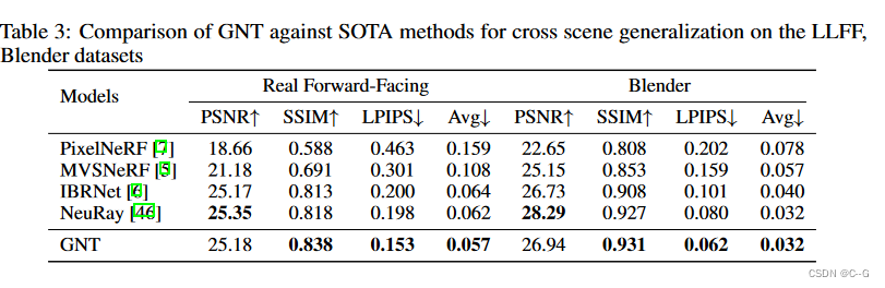 52、GNT:Is Attention All NeRF Needs?_is attention all that nerf needs ...